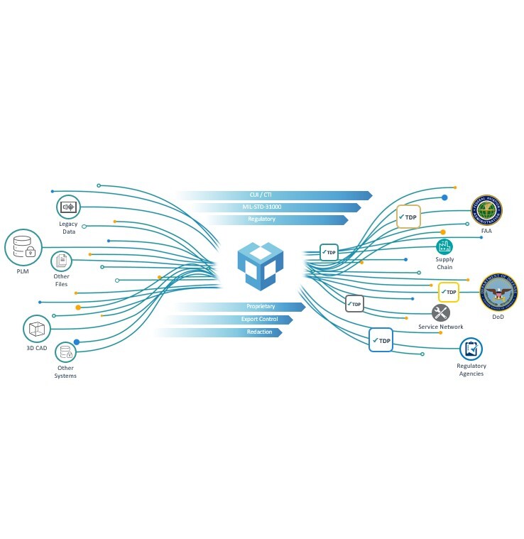 All Solutions | Model-based Publishing and Collaboration | Anark