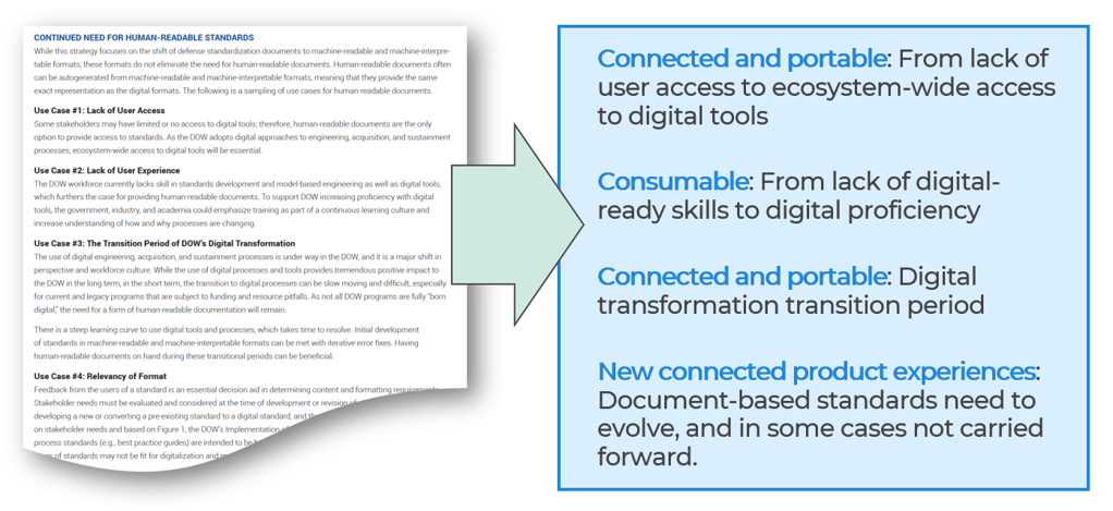 Machine-Readable vs. Human-Readable Data in Digital Engineering