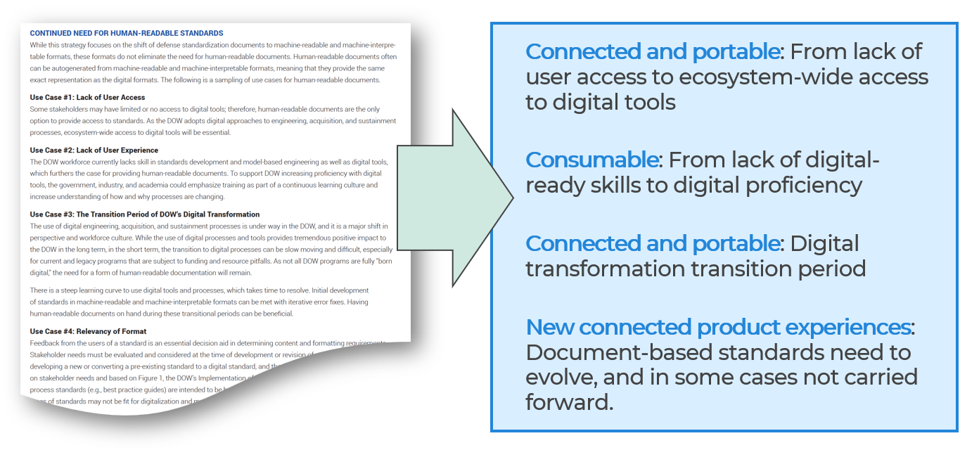Machine-Readable vs. Human-Readable Data in Digital Engineering