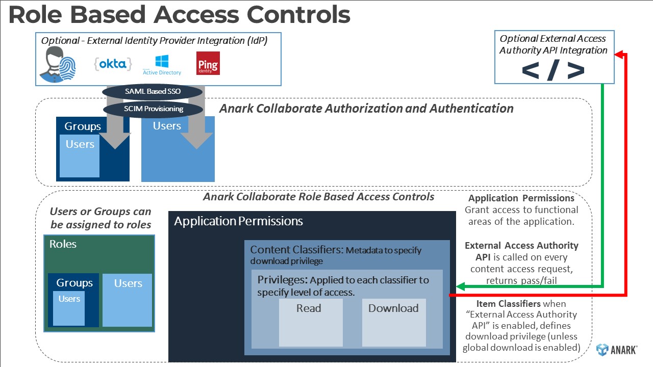 Anark 4.5.82 Release Announcement
