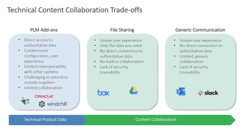Collaborative Technical Data Portals, The New TDP