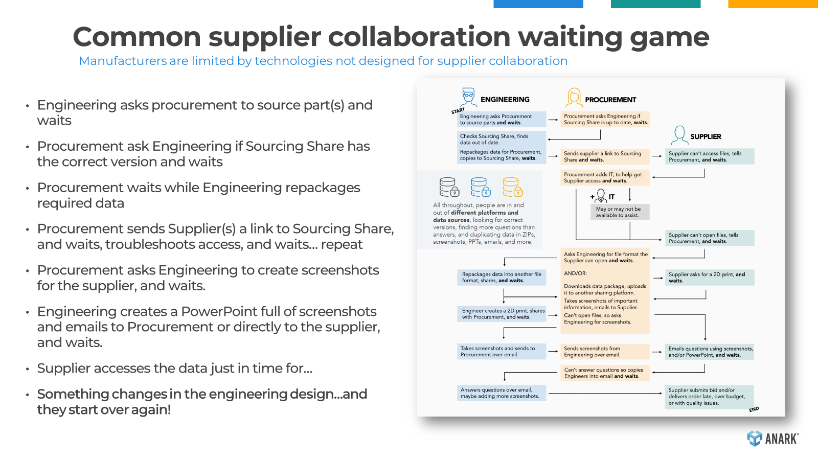 Best Practices for Nailing Your Collaborative Supply Chain Strategy