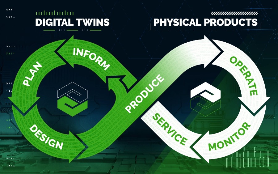 4 Takeaways from PTC Liveworx 2023